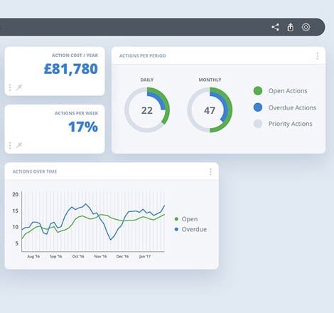 EHS Software Platform | EcoOnline
